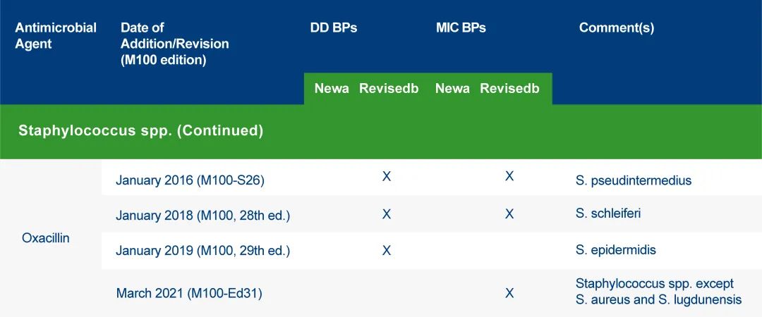 最新2021 CLSI M100 要点更新细数 - 生男生女早知道_生男生女预测表_生男生女秘诀 - 生男生女帮