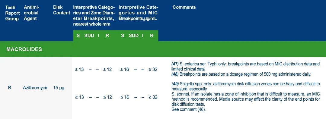 最新2021 CLSI M100 要点更新细数 - 生男生女早知道_生男生女预测表_生男生女秘诀 - 生男生女帮