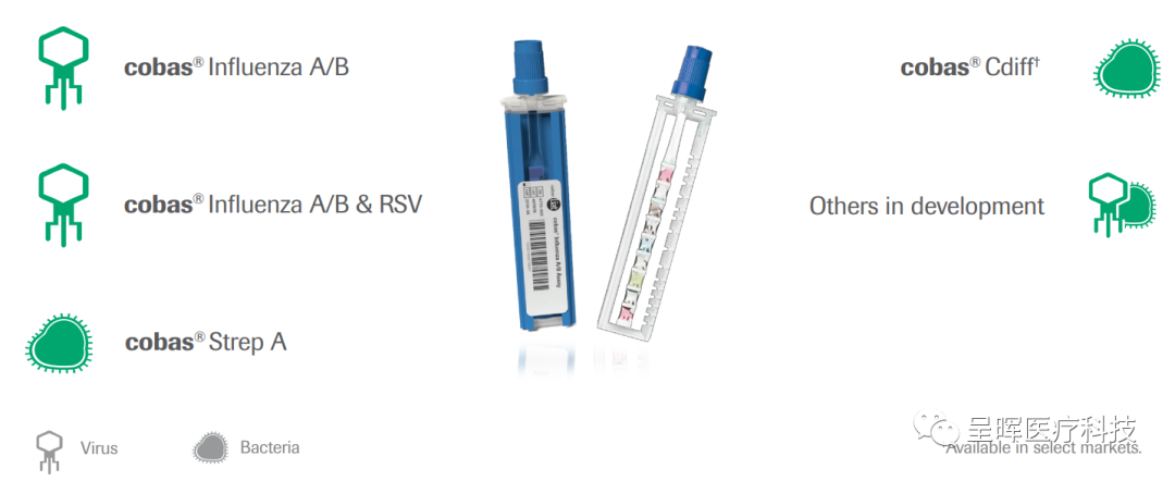IVD产品解码丨罗氏Cobas Liat全自动核酸检测系统 - 小桔灯网 - IIVD.NET