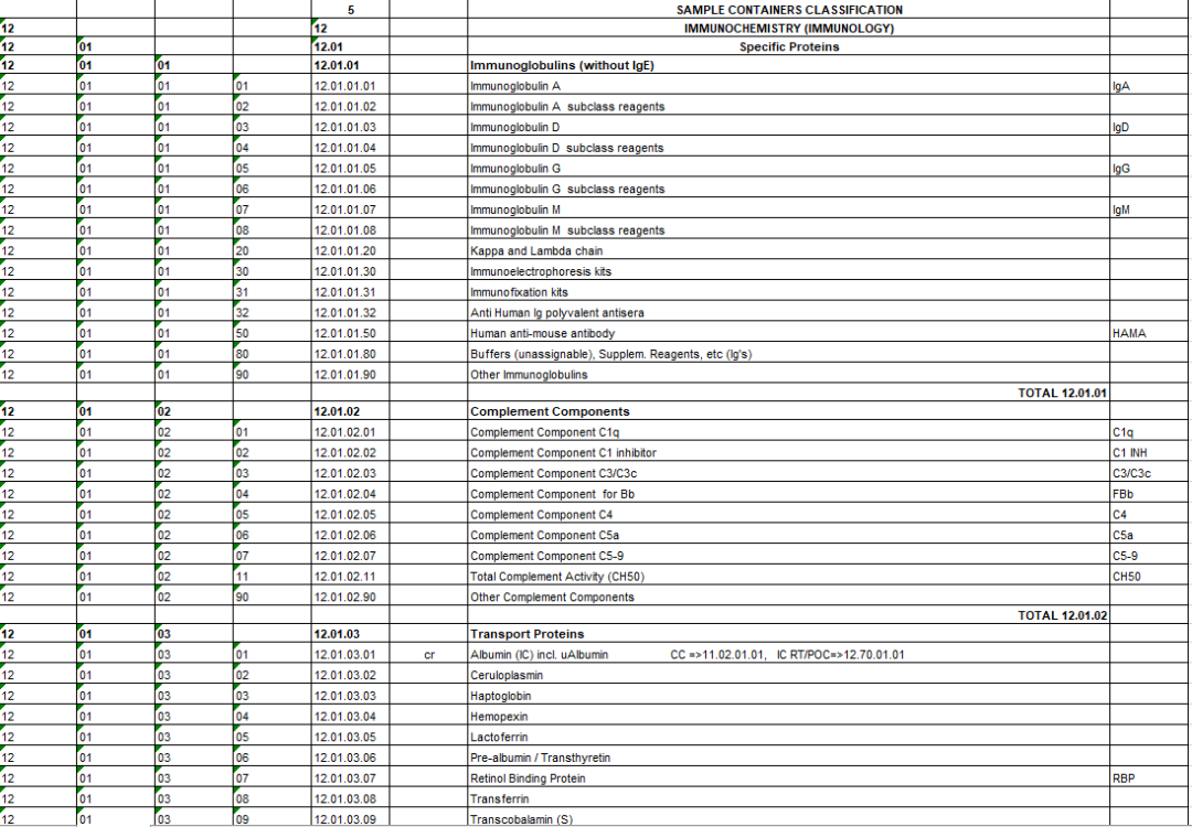 2023年德国IVD市场分析 - 小桔灯网 - IIVD.NET